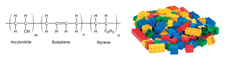 ACRYLONITRILE BUTADIENE STYRENE (ABS) – gamma-co